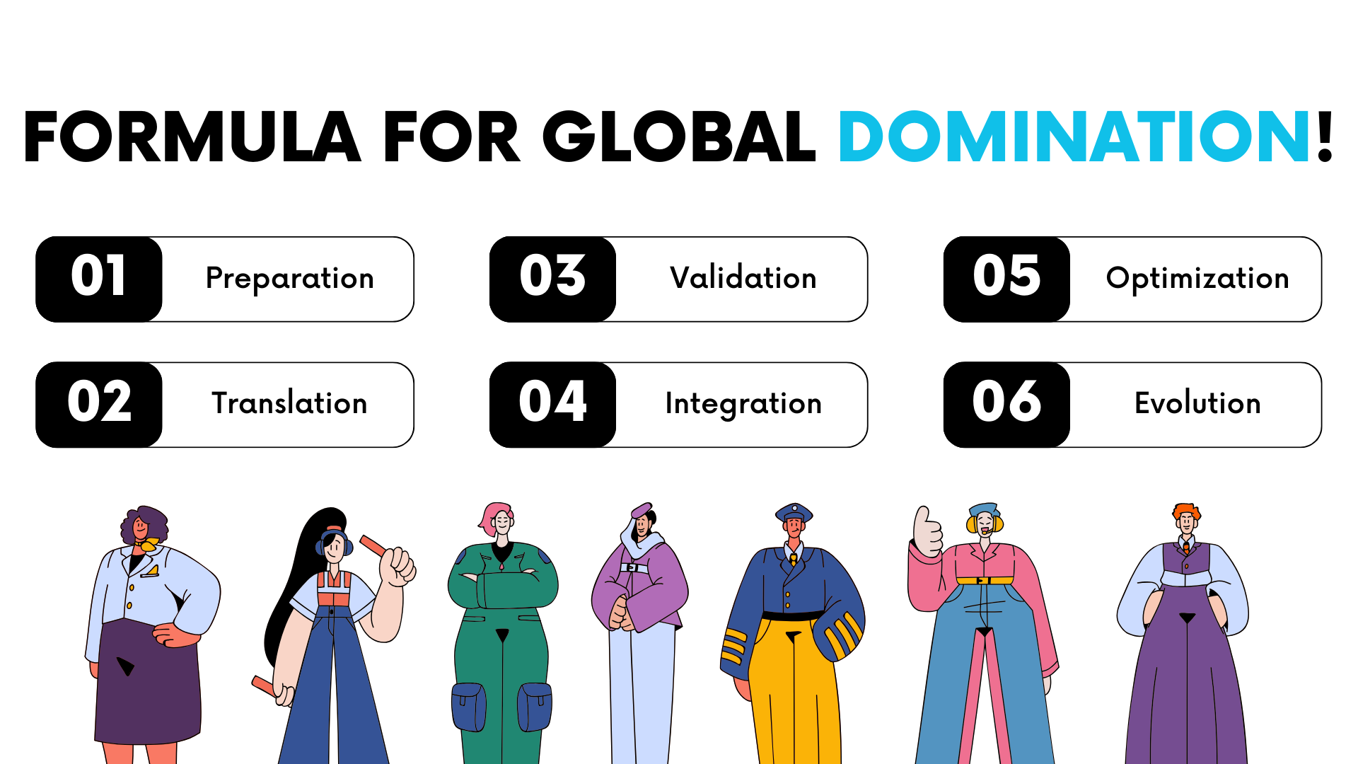 MultiLipi | Localization Workflow: A Complete Guide for MultiLipi Users