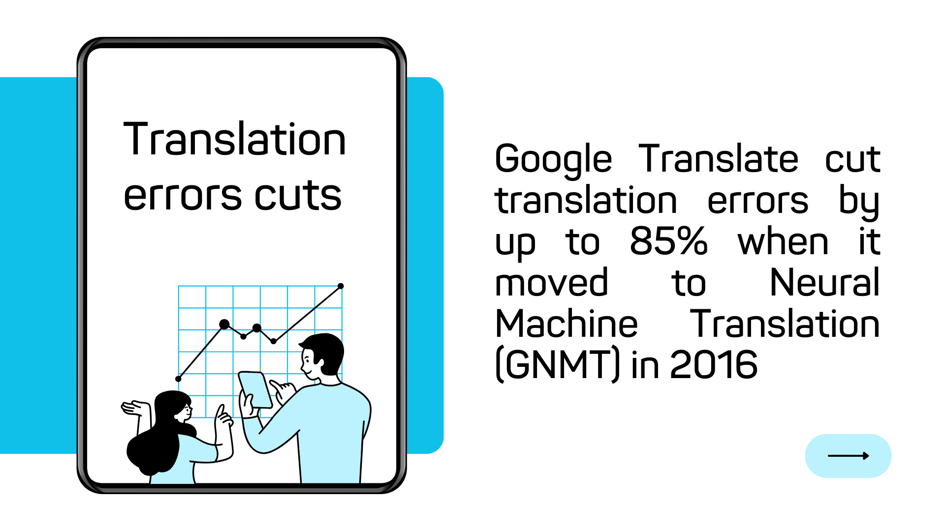 MultiLipi | How Accurate is Google Translate? An In-Depth Look for ...